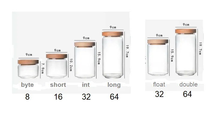 Working With Variables In Java - EnableGeek