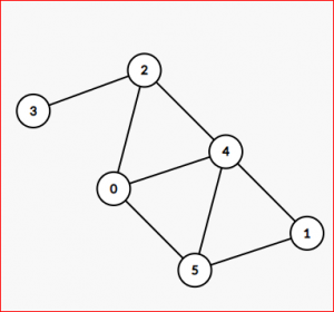Edge List - EnableGeek