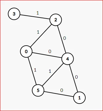 0-1 BFS Algorithm - EnableGeek