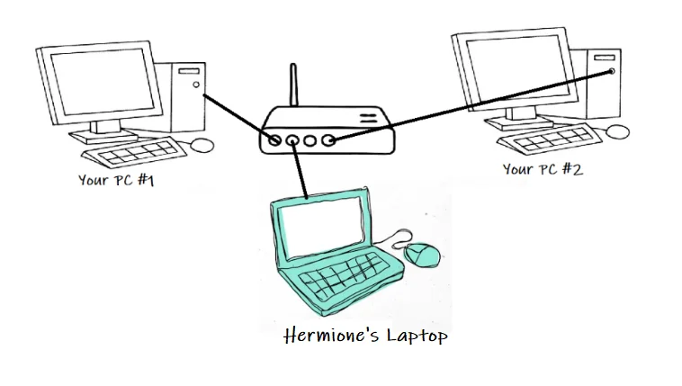 Implementing The Lan Using Cisco Packet Tracer Enablegeek