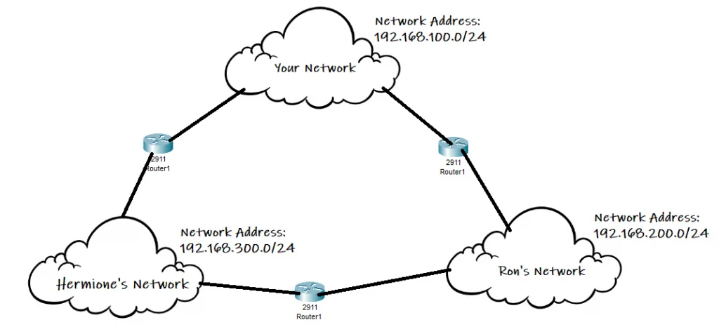 Configuring Static Routing - EnableGeek