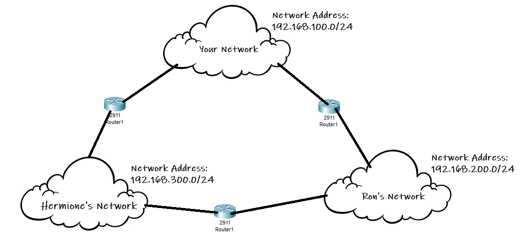 Configuring Static Routing Enablegeek 7931