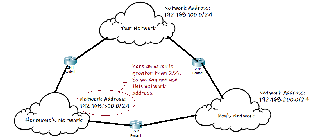 Configuring Static Routing - EnableGeek