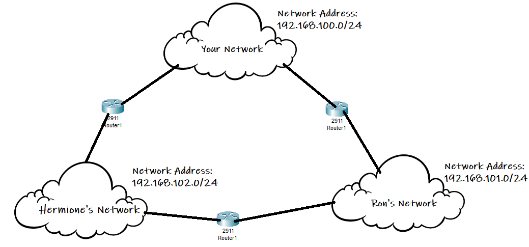 Configuring Static Routing - EnableGeek