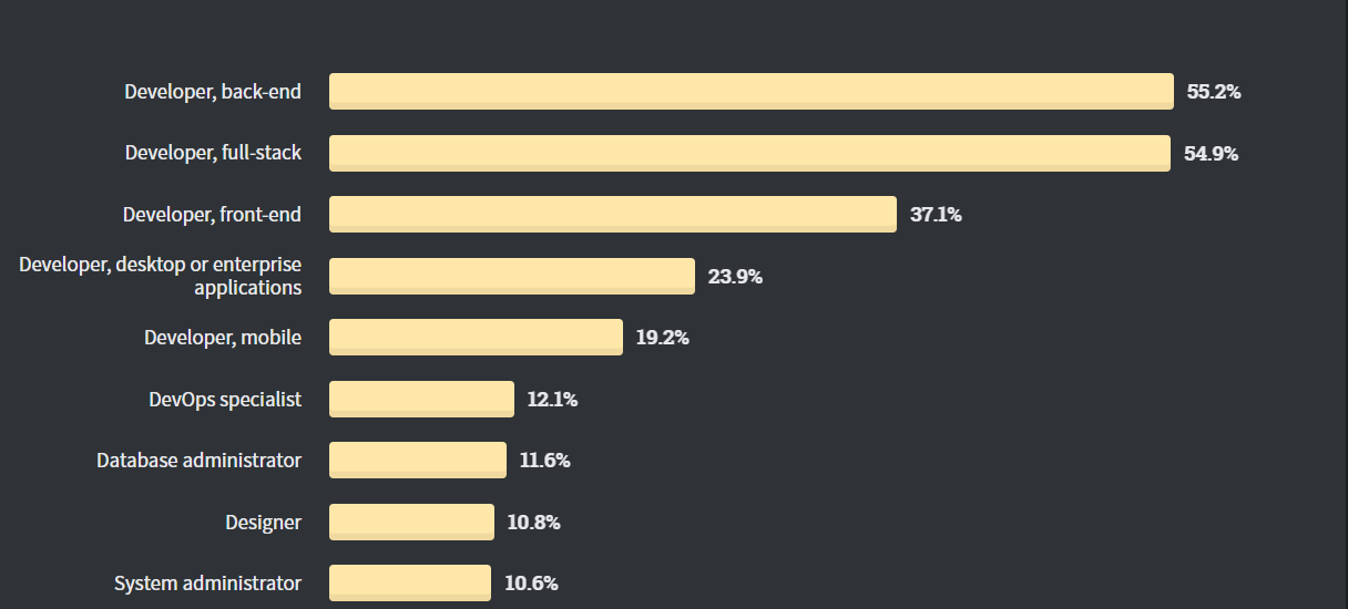 The Concept of Frontend, Backend, and Full Stack. - EnableGeek