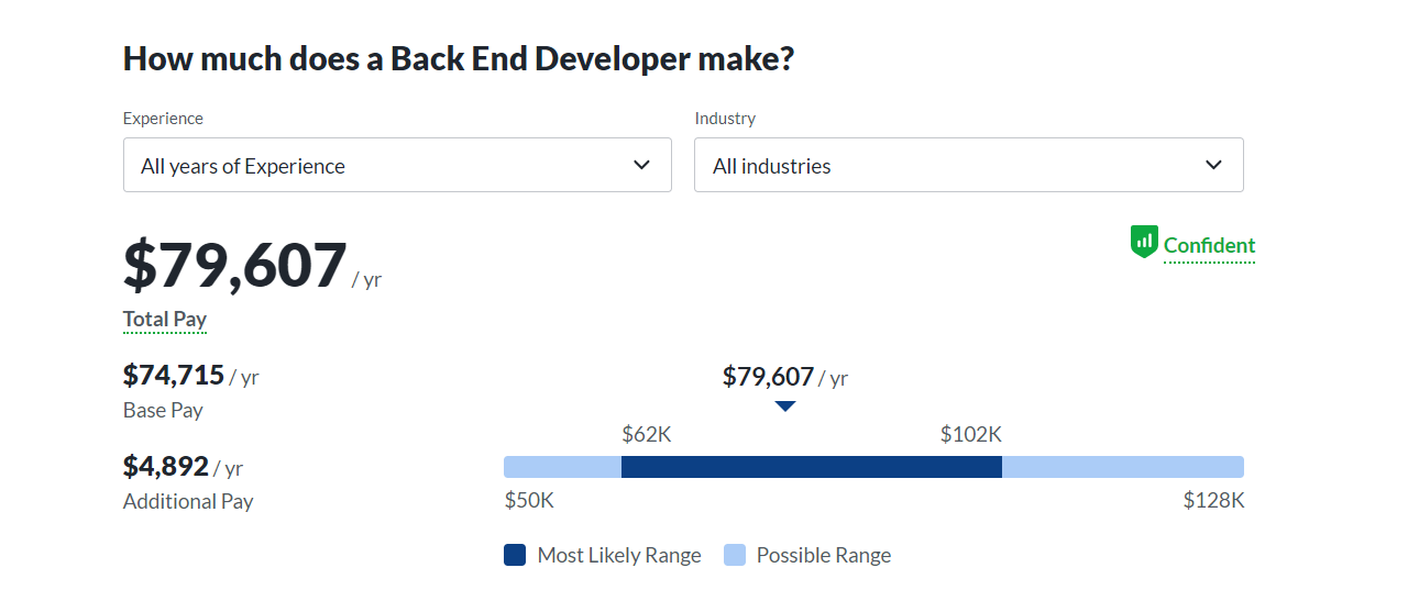 The Concept of Frontend, Backend, and Full Stack. - EnableGeek