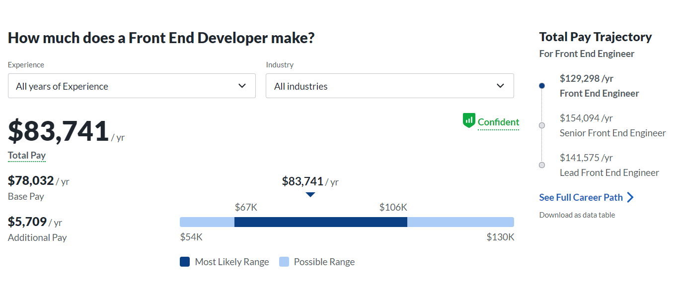 The Concept of Frontend, Backend, and Full Stack. - EnableGeek