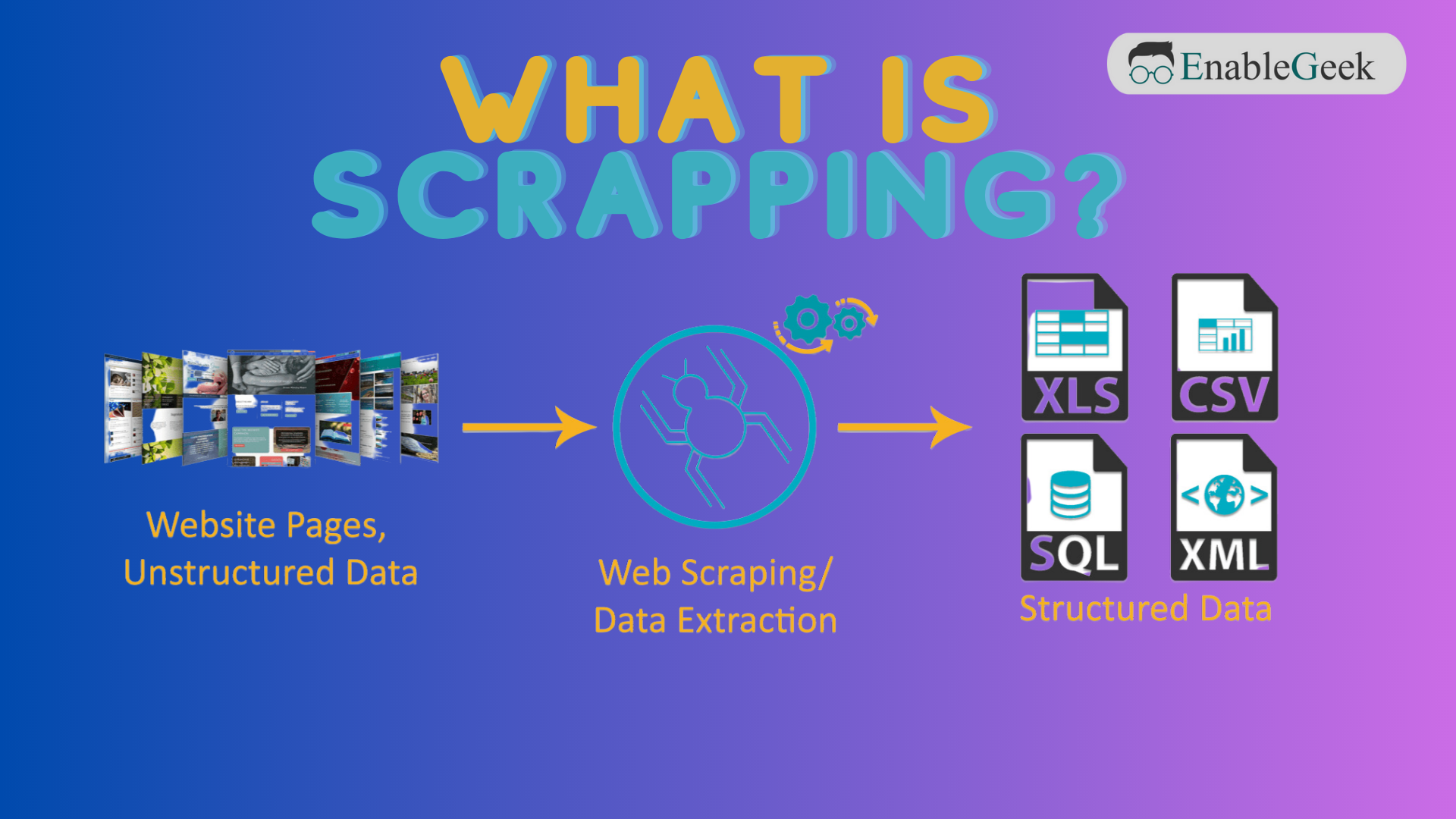 Supercharge Your Analysis with Data Scraping - EnableGeek