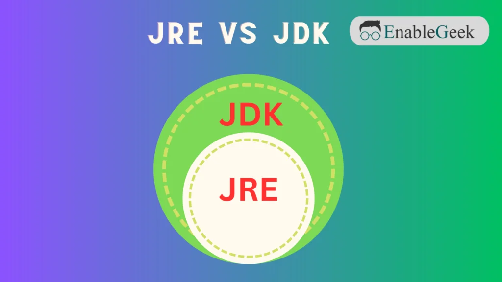 Exploring Java Dependencies: Common Software and Services That Require ...