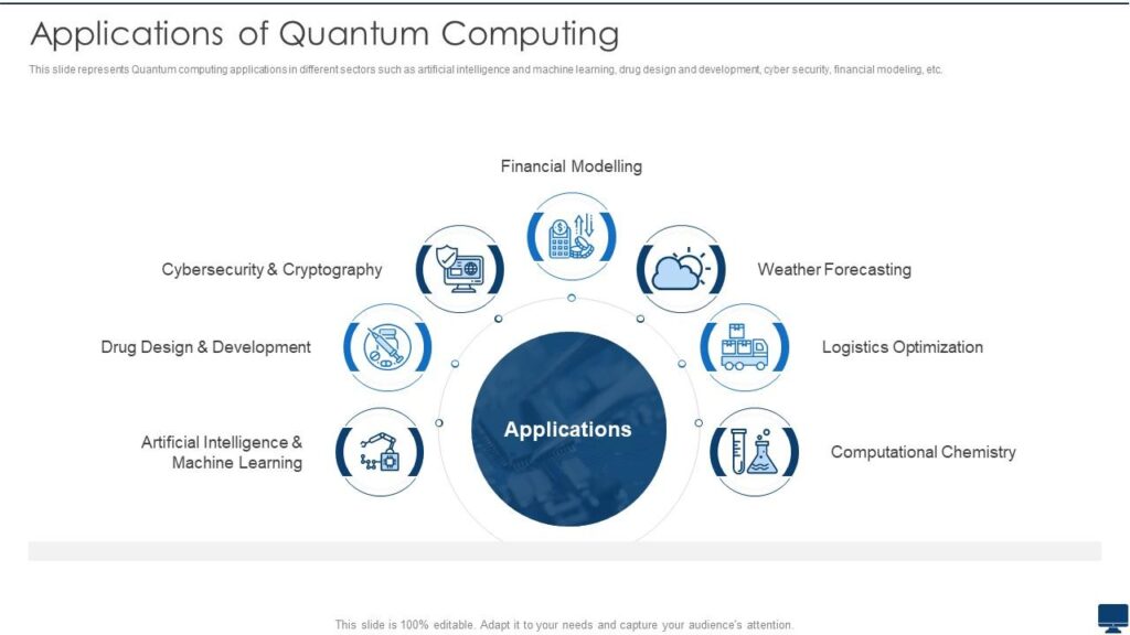 Navigating the Era of Quantum Computing: From Theory to Practical ...