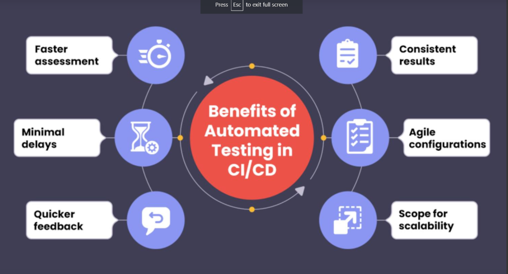 CI/CD Pipelines: The Backbone of DevOps Efficiency - EnableGeek