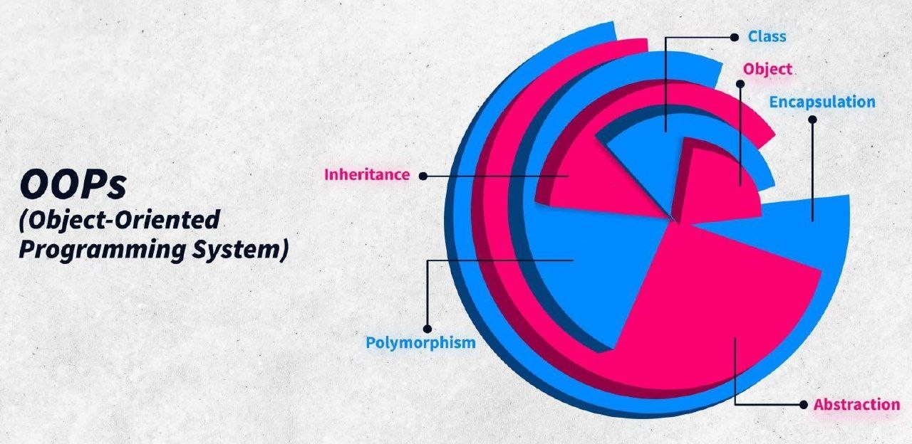 Demystifying Polymorphism and Abstraction in OOP - EnableGeek Demystifying Polymorphism and Abstraction in OOP - EnableGeek