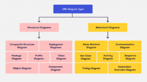Visualizing OOP with UML: A Guide to Unified Modeling Language - EnableGeek