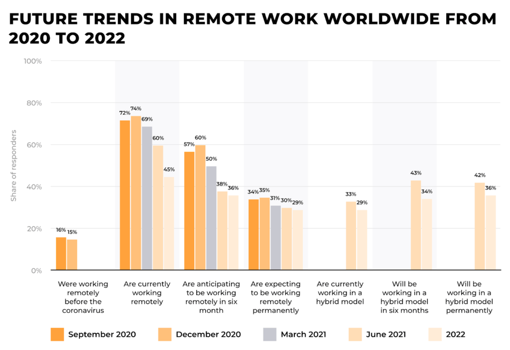 Remote Work Trends for 2024: What's Shaping the Future of Work - EnableGeek